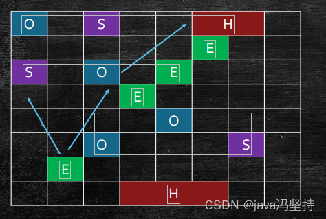 JVM垃圾回收系统详解从GC算法到内存模型与CMS G1回收器-开发者社区-阿里云