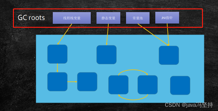 JVM垃圾回收系统详解从GC算法到内存模型与CMS G1回收器-开发者社区-阿里云
