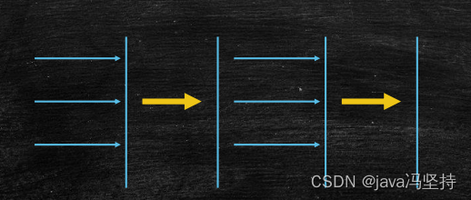 JVM垃圾回收系统详解从GC算法到内存模型与CMS G1回收器-开发者社区-阿里云