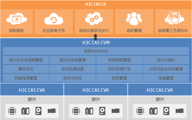 H3C CAS系列 一、CAS初认识-阿里云开发者社区