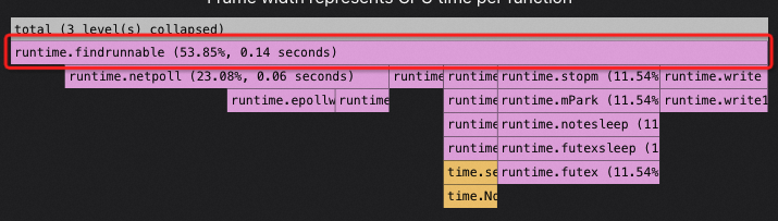 火焰图是怎么画出来的？Pyroscope源码解析之火焰图-阿里云开发者社区