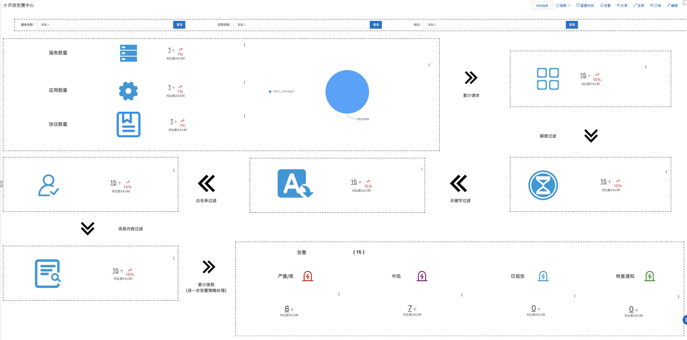 5分钟搞定AlertManager接入短信、语音等10+种通知渠道-阿里云开发者社区