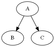 PyGraphviz 安装使用-阿里云开发者社区