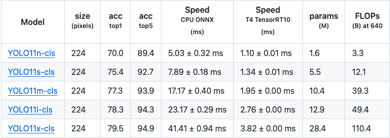 YOLOv11新特性解析与YOLOv8全模型性能深度对比-开发者社区-阿里云