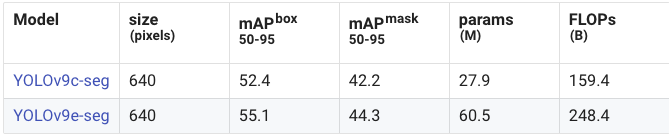 YOLOv11 正式发布！你需要知道什么? 另附：YOLOv8 与YOLOv11 各模型性能比较 -阿里云开发者社区