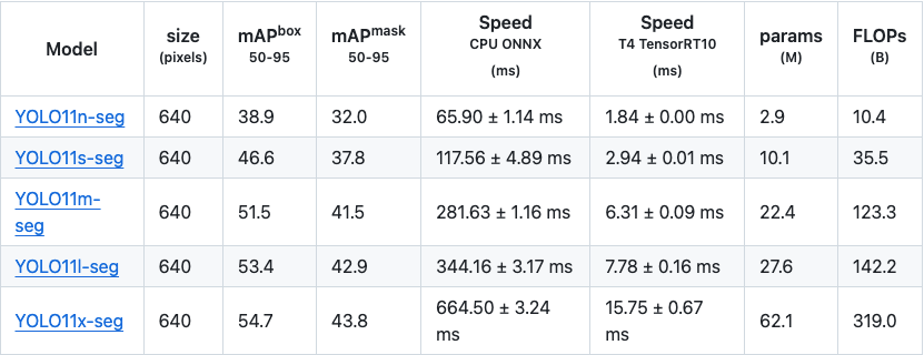 YOLOv11 正式发布！你需要知道什么? 另附：YOLOv8 与YOLOv11 各模型性能比较 -阿里云开发者社区