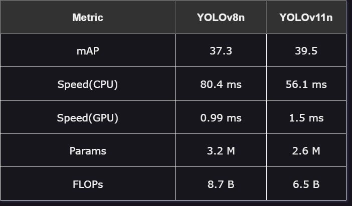 YOLOv11新特性解析与YOLOv8全模型性能深度对比-开发者社区-阿里云