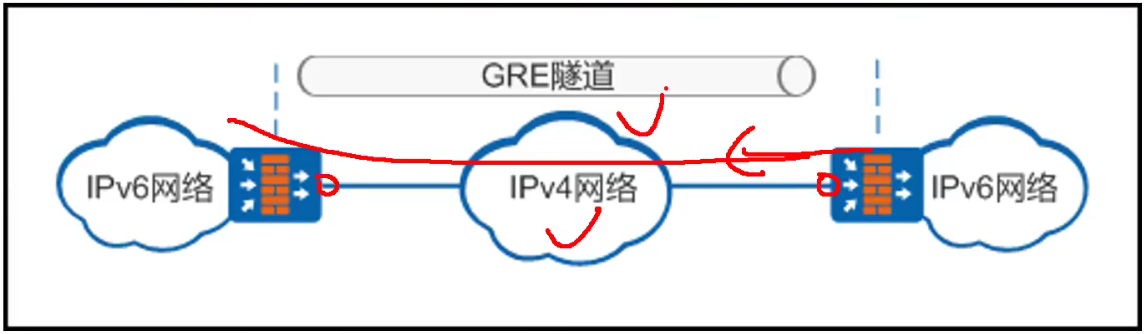 GRE VPN技术原理与配置及Keepalive机制-开发者社区-阿里云