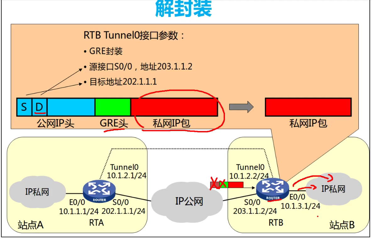 GRE VPN技术原理与配置及Keepalive机制-开发者社区-阿里云