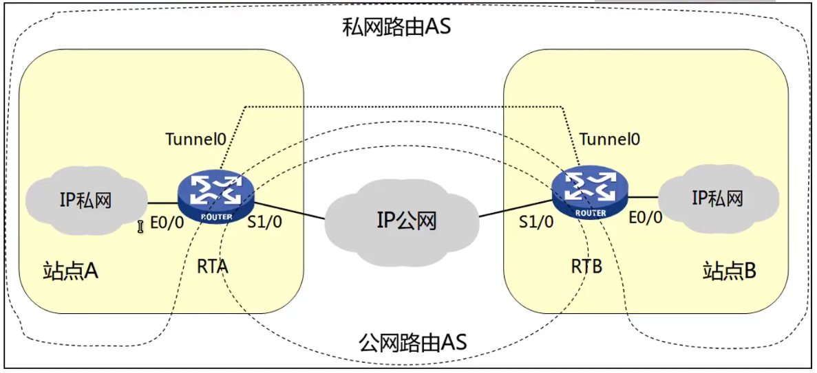 GRE VPN技术原理与配置及Keepalive机制-开发者社区-阿里云