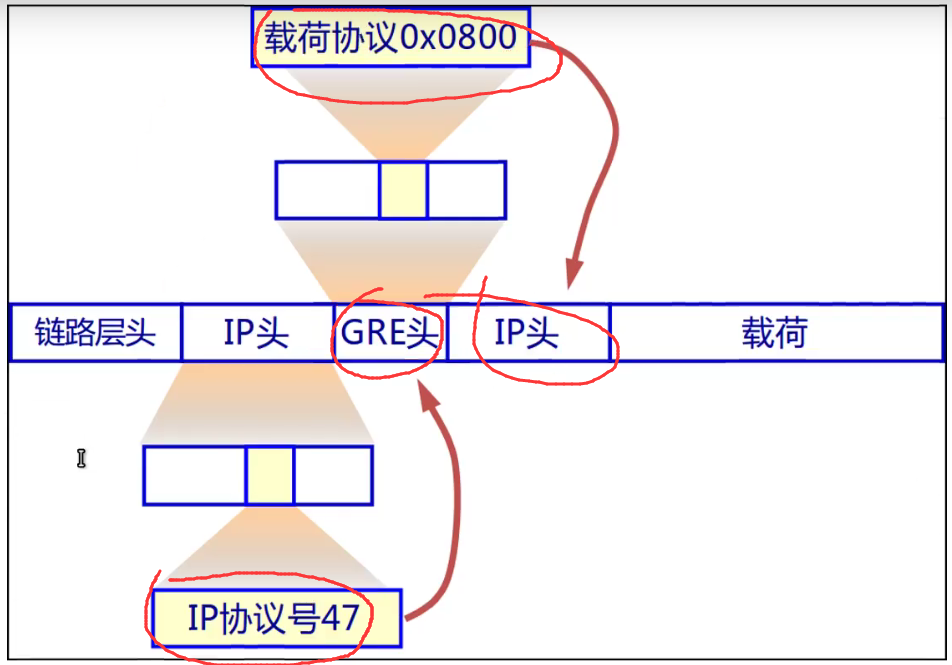 GRE VPN技术原理与配置及Keepalive机制-开发者社区-阿里云