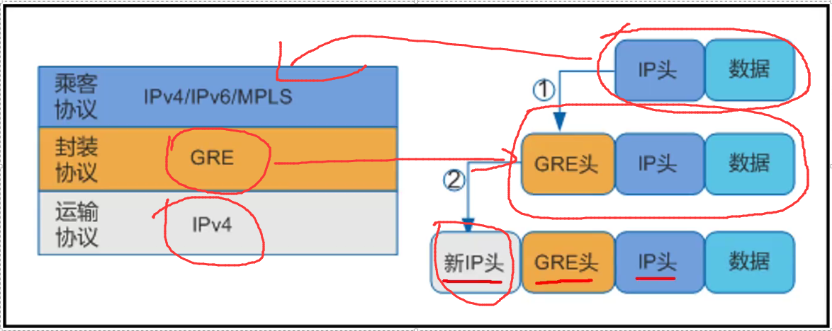 GRE VPN技术原理与配置及Keepalive机制-开发者社区-阿里云