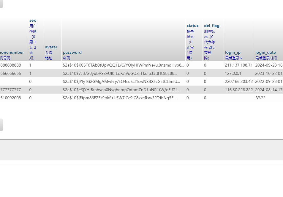 解决RuoYi因密码错误致登录提示无效会话并重置admin密码-开发者社区-阿里云
