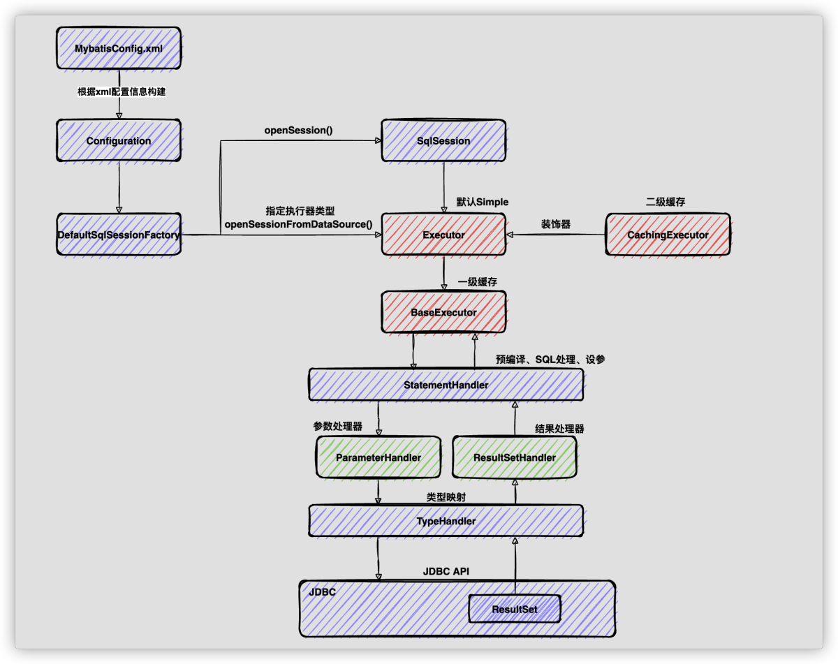 使用Arthas的watch命令查看Mybatis生成的SQL-开发者社区-阿里云