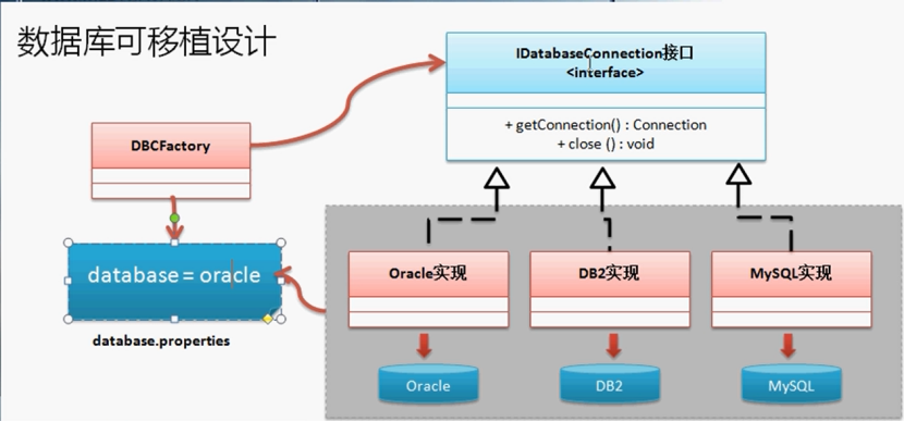 程序开发准备（定义数据库连接类） | 学习笔记-阿里云开发者社区