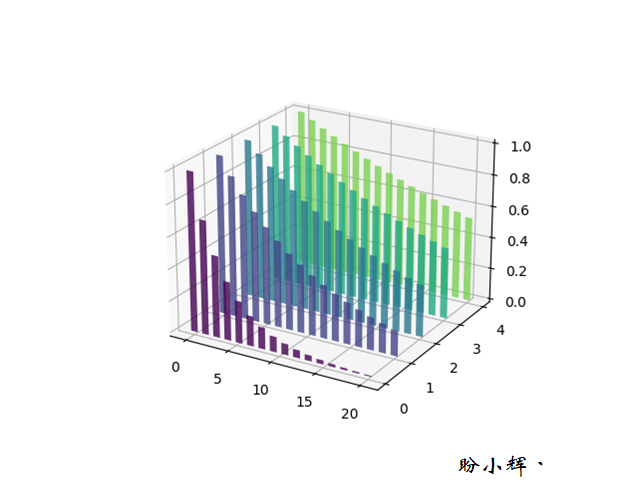 Matplotlib绘制3d统计图 阿里云开发者社区 5989