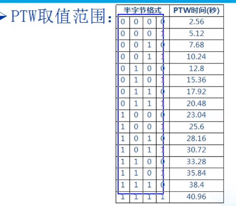 通过AT指令配置NB-IoT的eDRX与PTW周期来优化功耗-开发者社区-阿里云