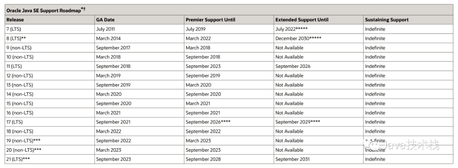 劲爆！Java 18 正式发布，默认 UTF-8，finalize 被弃用。。别再乱用了！-阿里云开发者社区