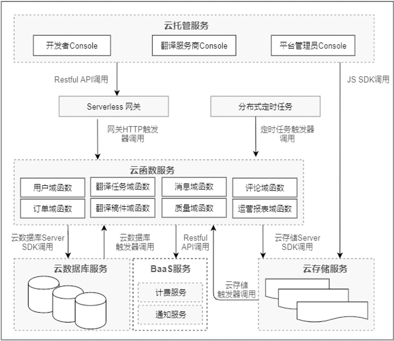 Serverless 入门与实践39 学习笔记 华为 Serverless 核心技术与实践 阿里云开发者社区