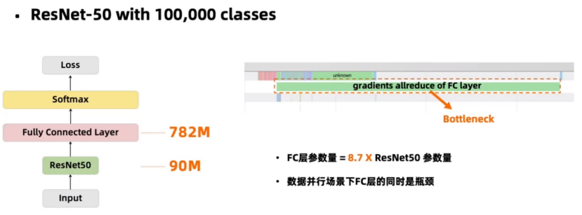 Whale 基于 Tensorflow 深度学习分布式训练框架|学习笔记-阿里云开发者社区