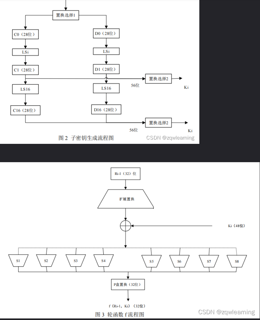 Java实现3DES加解密算法（1）-阿里云开发者社区