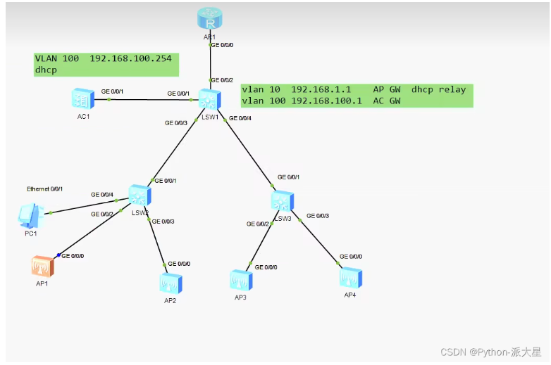 WLAN基础 无线局域网配置方法 旁挂三层组网隧道转发方式配置-阿里云开发者社区