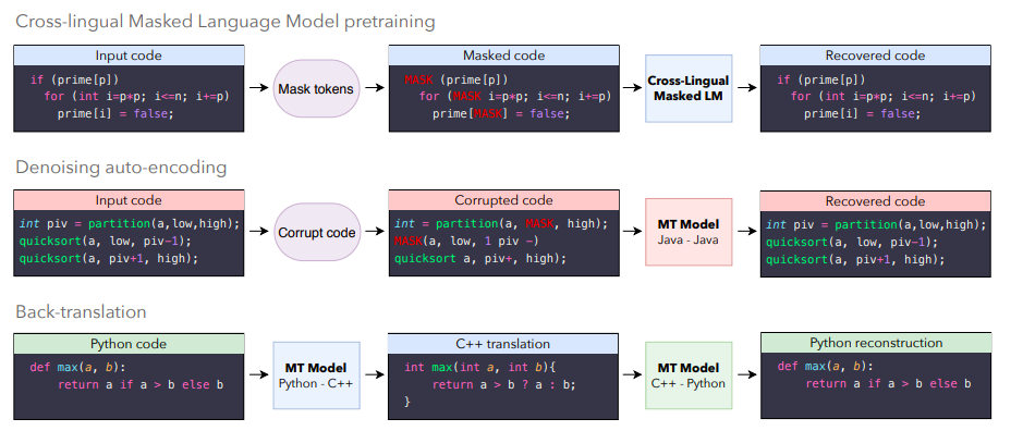 7.5亿美元做代码转换？一个Facebook TransCoder AI就够了！-阿里云开发者社区
