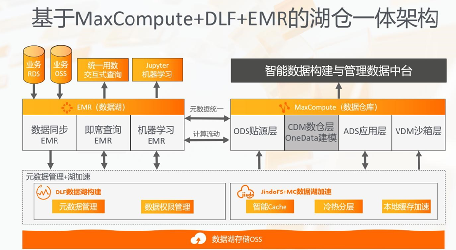 【MaxCompute】 核心场景-阿里云开发者社区