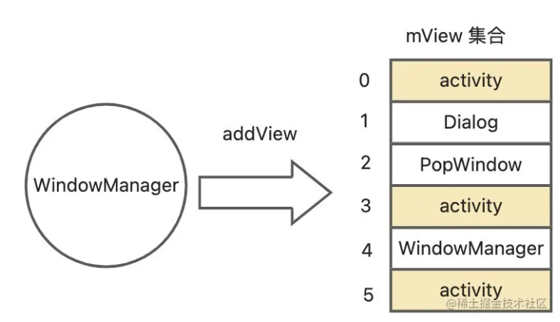 带着需求看源码《如何判断 Activity 上是否有弹窗》-阿里云开发者社区