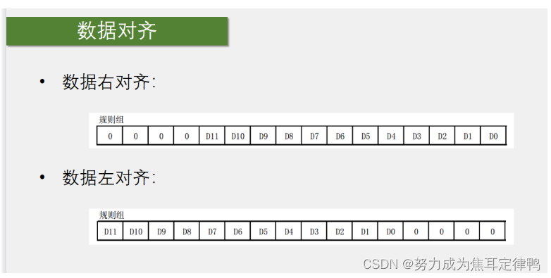 Adc模数转换器内含:1实物图2adc简介3adc框图4adc基本结构图5输入通道6转换模式7触发控制8数据
