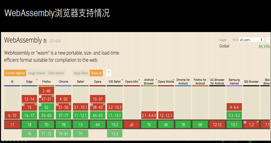 基于WebAssembly与FFMpeg实现H265直播软解码播放器的方案与实践-开发者社区-阿里云