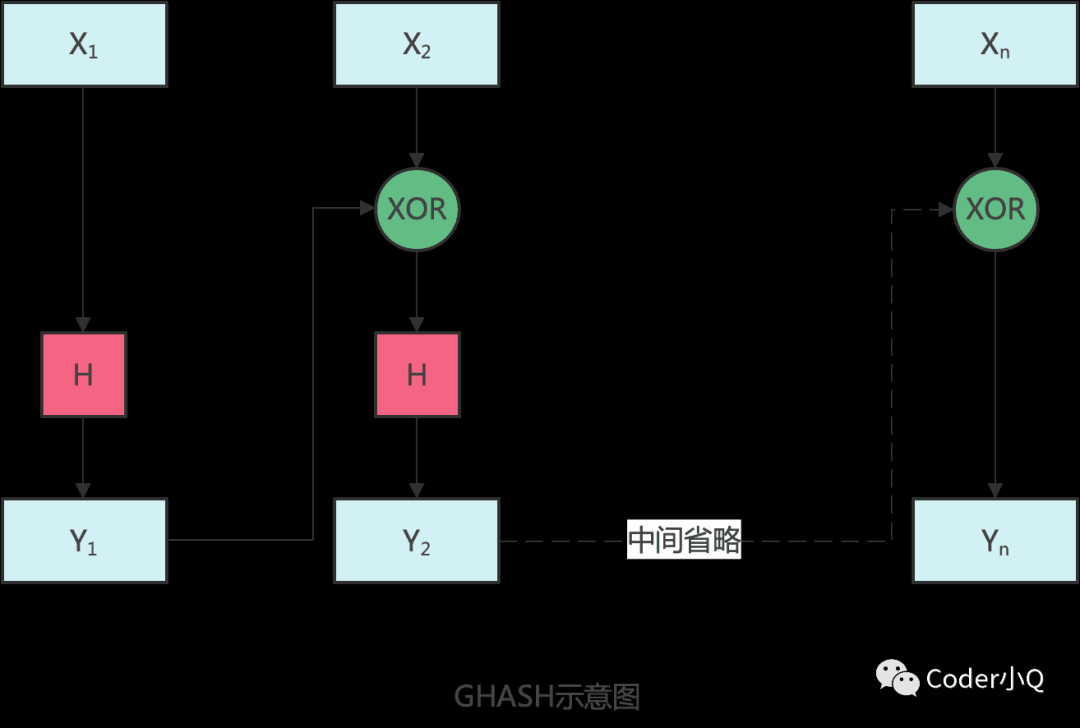 GCM模式工作原理详解与Rust代码实现-开发者社区-阿里云