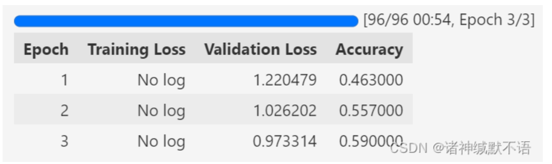 使用Trainer与原生PyTorch实现HuggingFace文本分类模型微调-开发者社区-阿里云