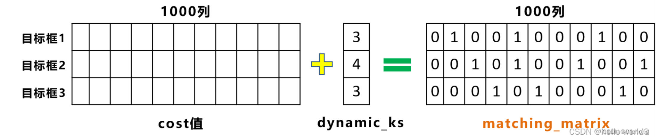 YOLOX的SimOTA正负样本匹配策略原理与代码实现解析-开发者社区-阿里云