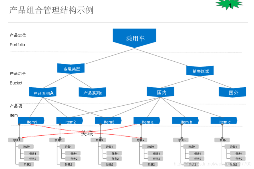 SAP PLM 进阶 2 – 主要核心功能1-阿里云开发者社区