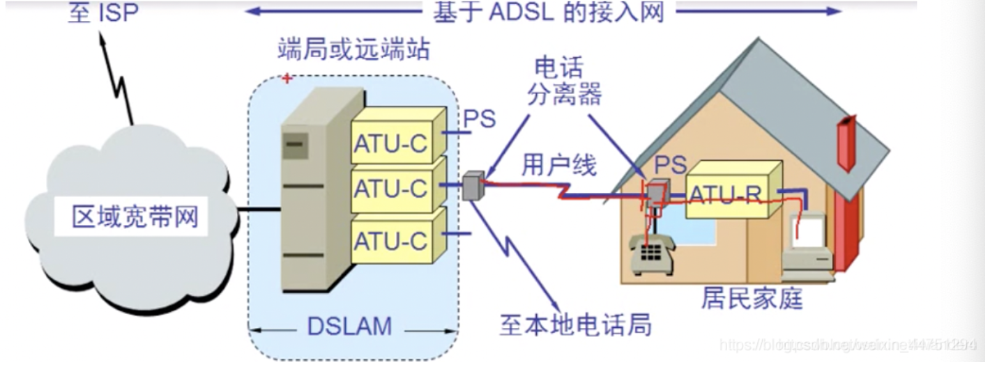 计算机网络的物理层-阿里云开发者社区