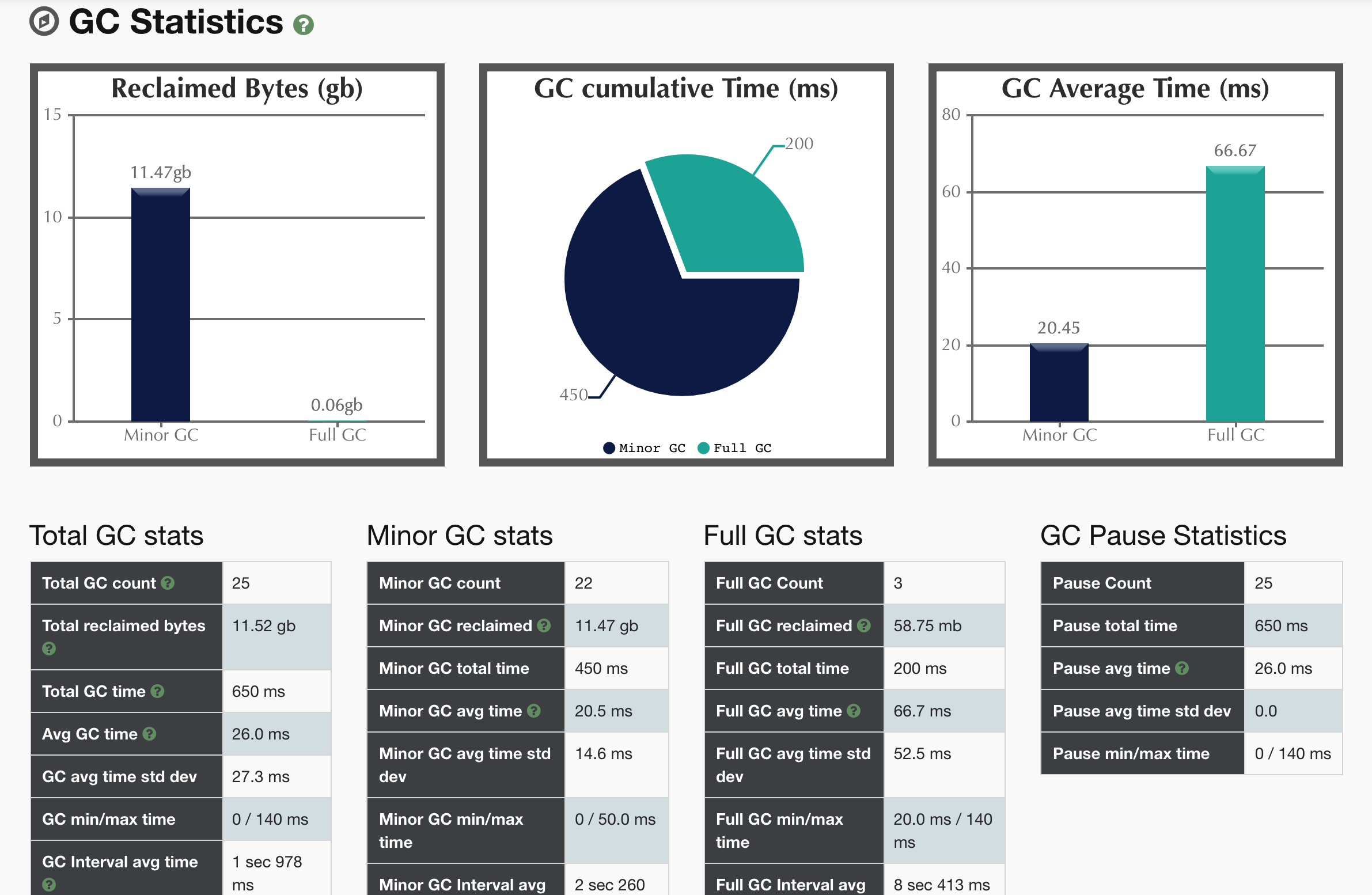 通过解读GC日志参数与使用分析工具诊断JVM性能问题-开发者社区-阿里云