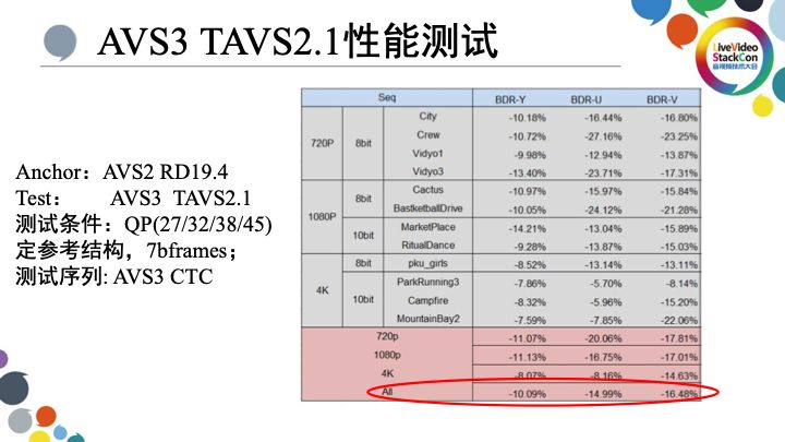 新一代视频编码标准：VVC、AVS3-阿里云开发者社区