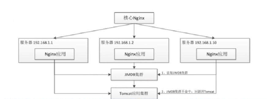 Openresty 架构介绍｜学习笔记-阿里云开发者社区