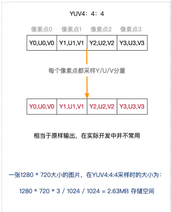 理解 RGB & YUV 颜色编码-阿里云开发者社区