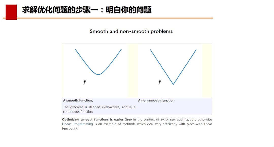 【算法系列】凸优化的应用——python求解优化问题（附代码） 阿里云开发者社区