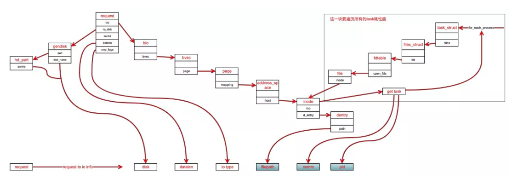 iofsstat定位导致磁盘IO突高的进程与文件-开发者社区-阿里云