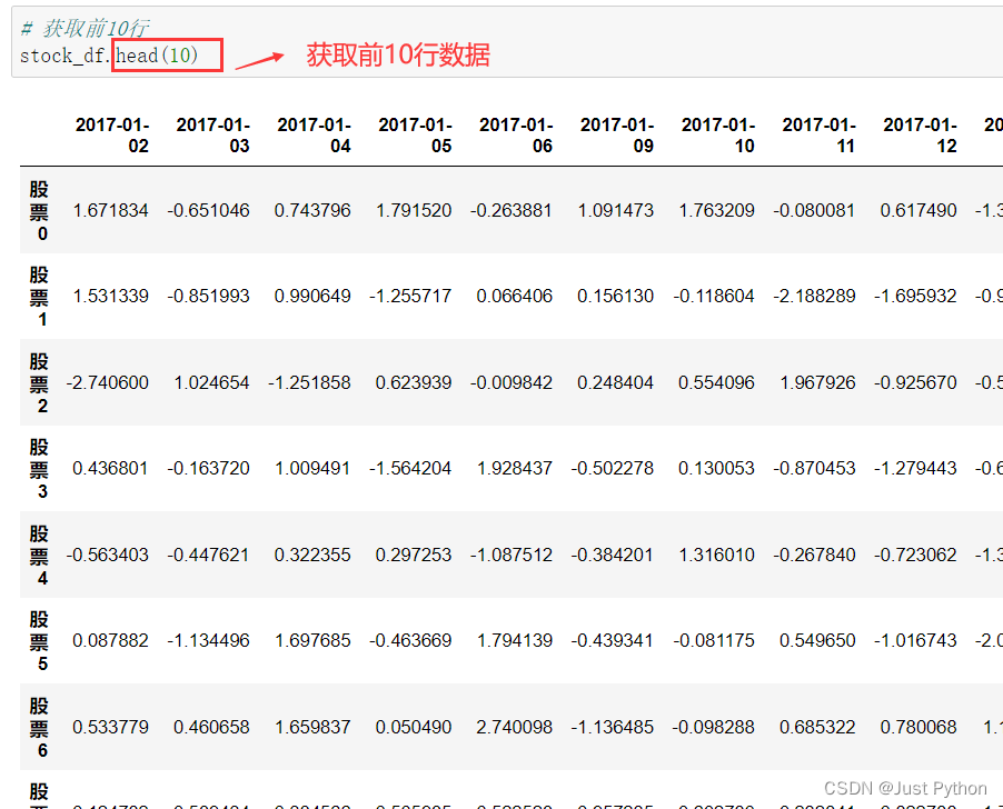 【python数据分析 10】：pandas常见基本操作 阿里云开发者社区