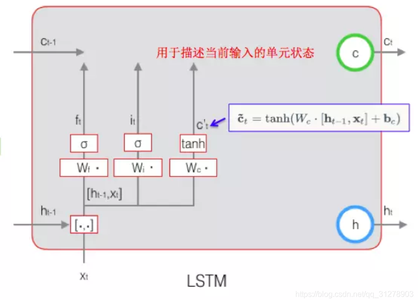 Lstm 长短期记忆网络 原理介绍 阿里云开发者社区
