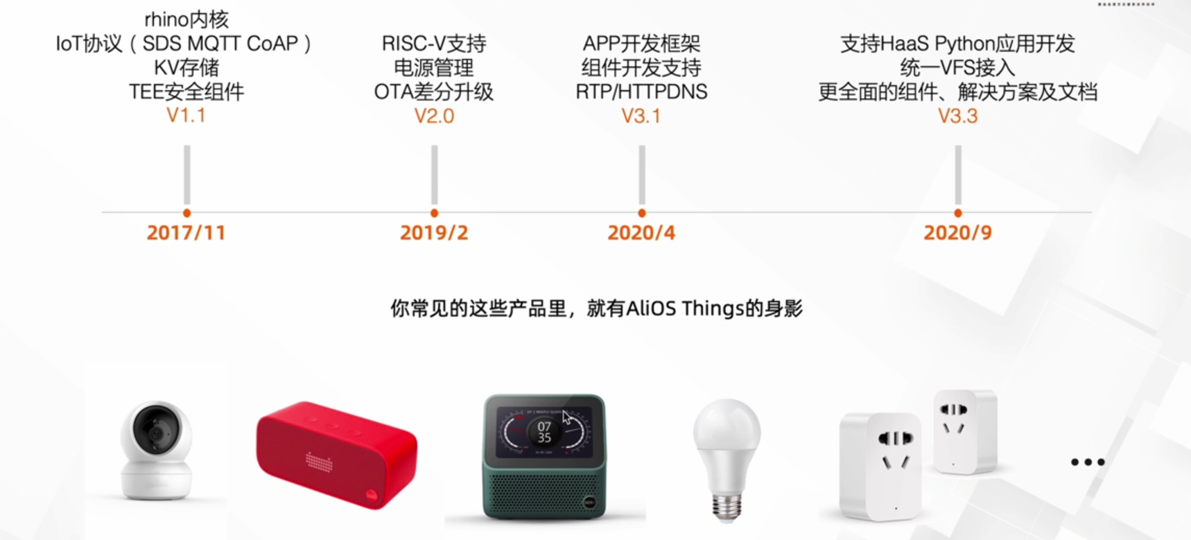 阿里云 IoT 赛题解析_物联网全栈开发方向｜学习笔记-阿里云开发者社区