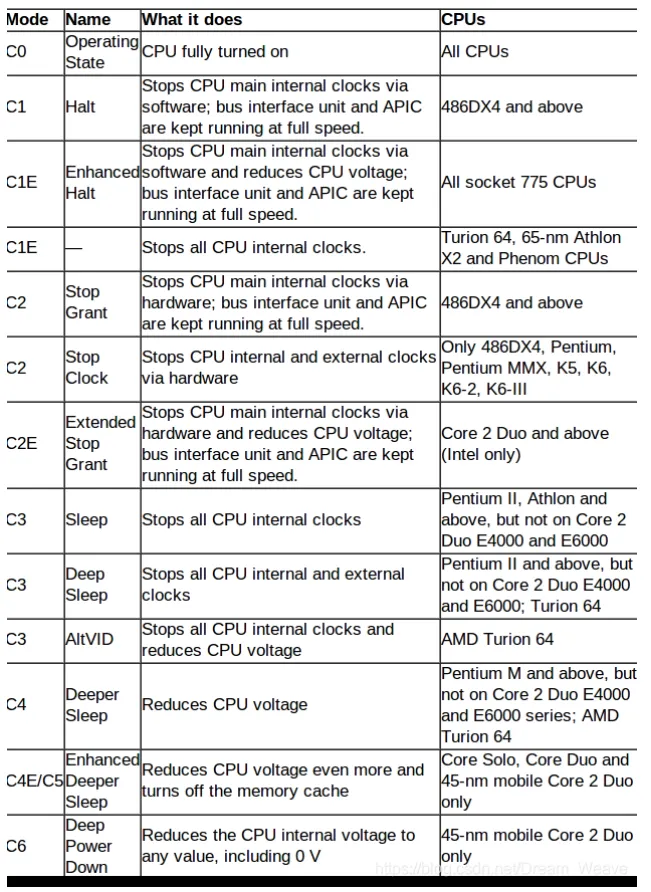 Win系统 - 关于 CPU C-States 省电模式，你需要知道的事情-阿里云开发者社区
