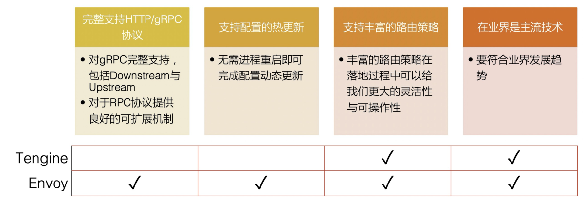 阿里巴巴重磅开源云原生网关: Higress-阿里云开发者社区