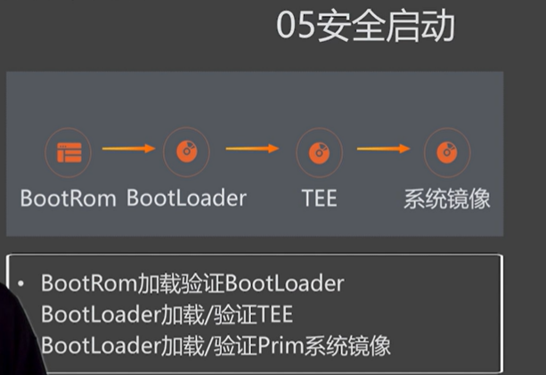安全子系统 | 学习笔记-阿里云开发者社区