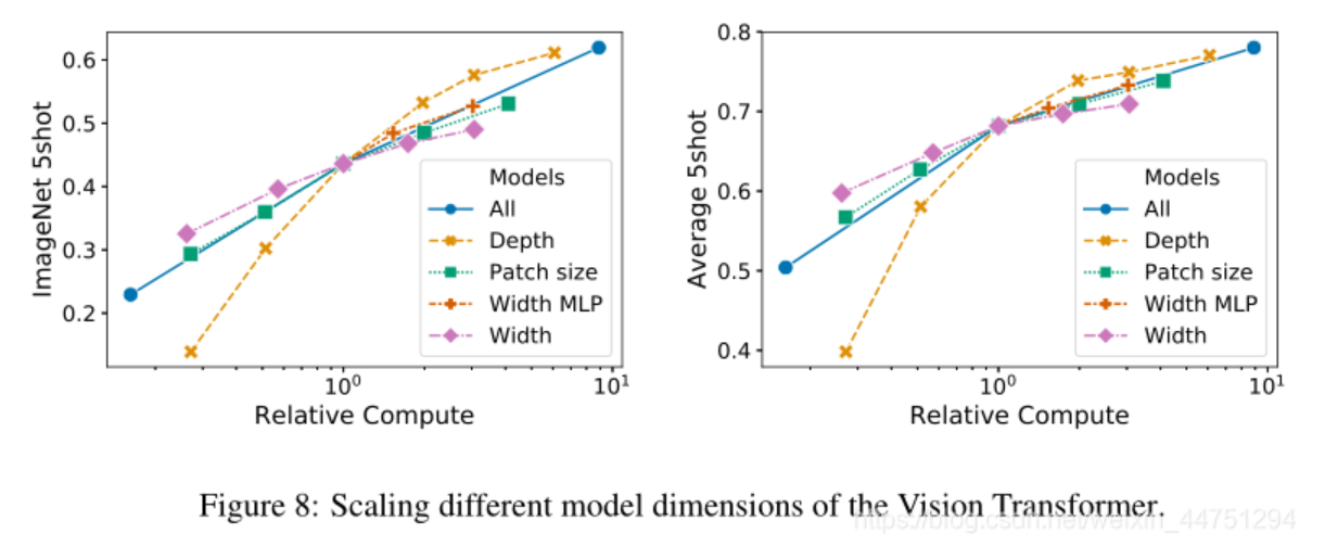 【18】Vision Transformer：笔记总结与pytorch实现-阿里云开发者社区