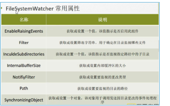 C#编程-123：文件监控之FileSystemWatcher控件-阿里云开发者社区